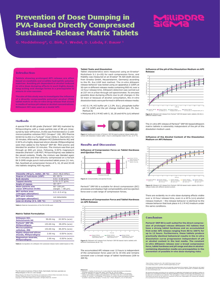 Prevention of Dose Dumping | Tablet (Pharmacy) | Pharmacology