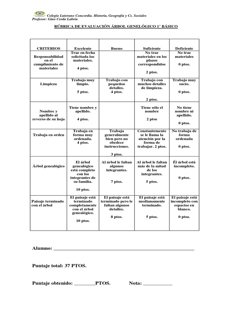 Rubrica Árbol Genealógico | PDF