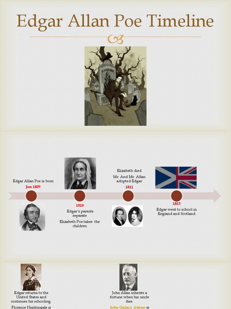 Edgar Allan Poe Timeline | PDF | Edgar Allan Poe | Poetry