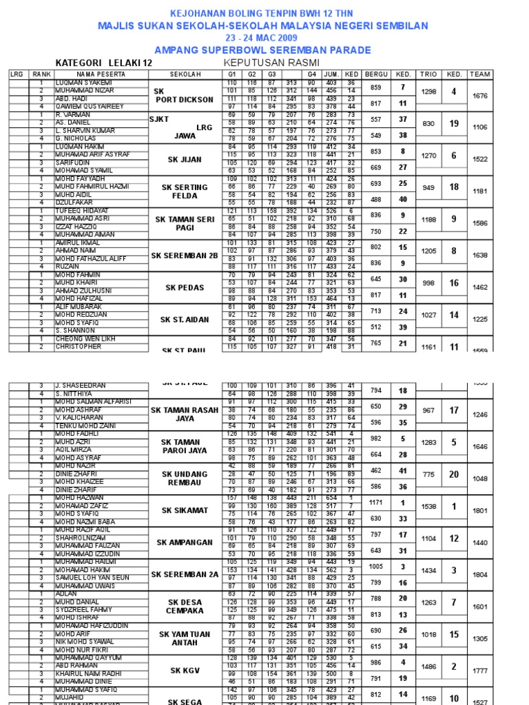 Score Sheet Kosong | PDF