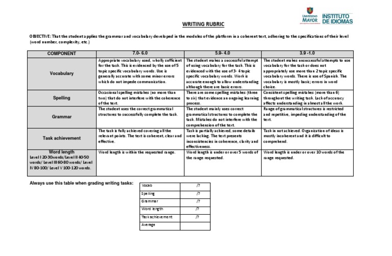 Writing Rubric | Vocabulary | Rubric (Academic)