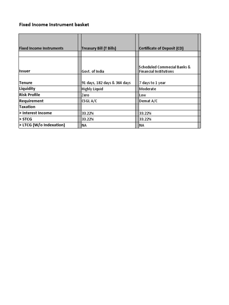 Fixed Income Instruments Overview | PDF | Economies | Fixed Income