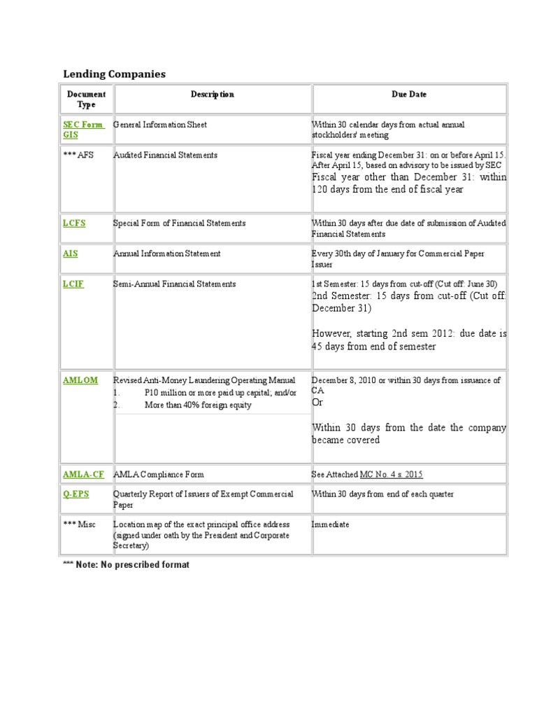 Lending Companies Deadlines | PDF | Investing | Financial Markets