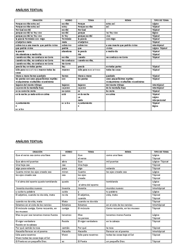 Análisis Textual | PDF