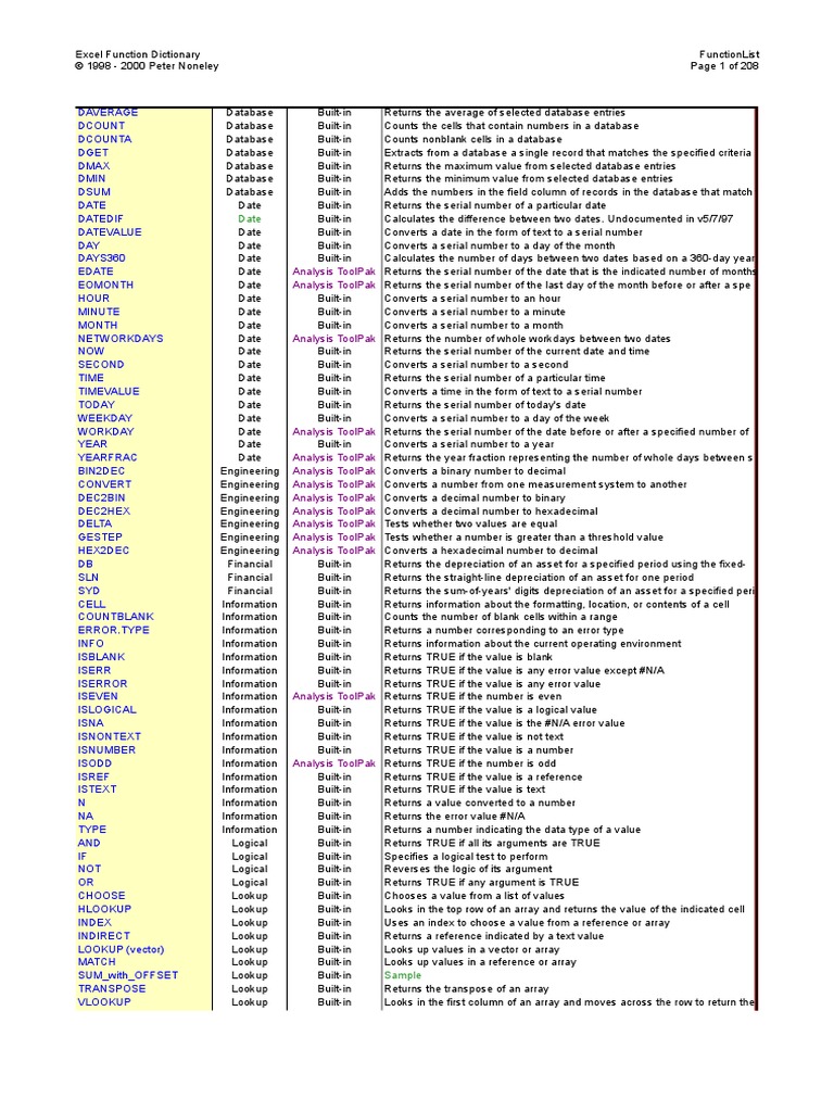 Advanced Excel Formulas | PDF | Statistics | Microsoft Excel