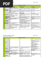 Torts Attack Outline | PDF | Tort | Negligence