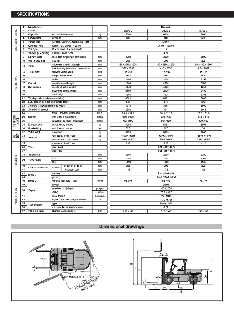 Daewoo D70S Specs.pdf | Transmission (Mechanics) | Engines
