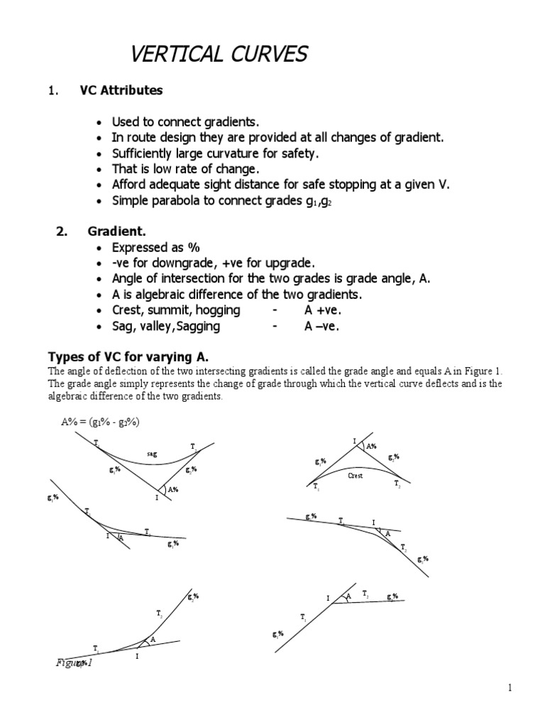 Vertical Curves - 004.doc-Updated | PDF | Space | Geometry