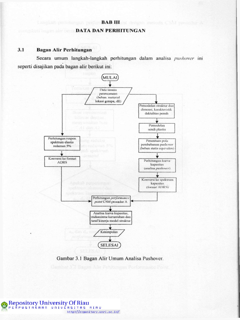 Struktur dan Analisa Pushover | PDF
