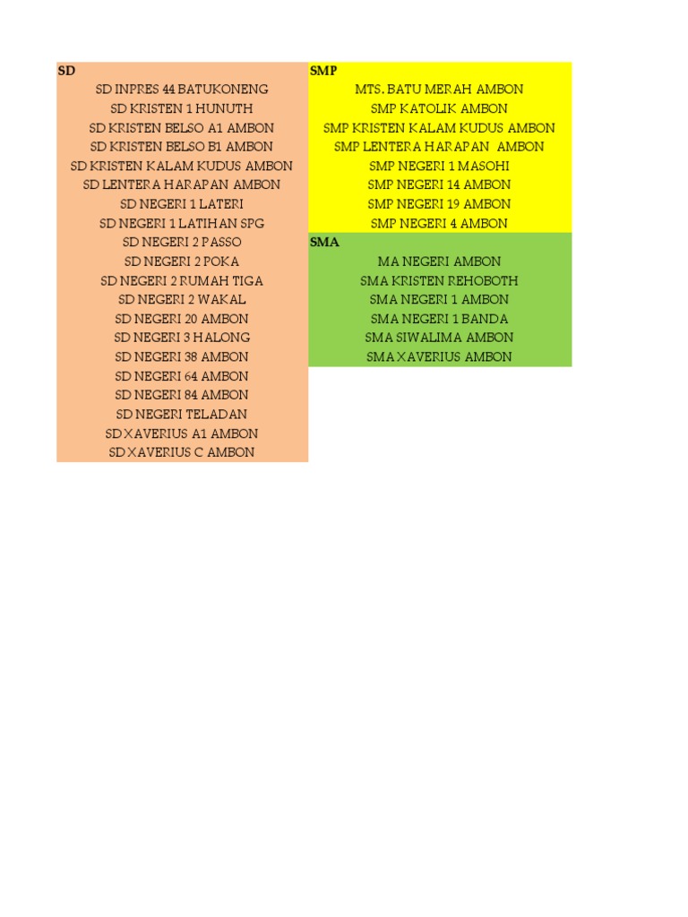 Mts Negeri Ambon - SMP MTs Pendidikan Menegah