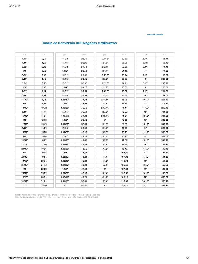 Tabela de Conversão de Polegadas e Milímetros | PDF