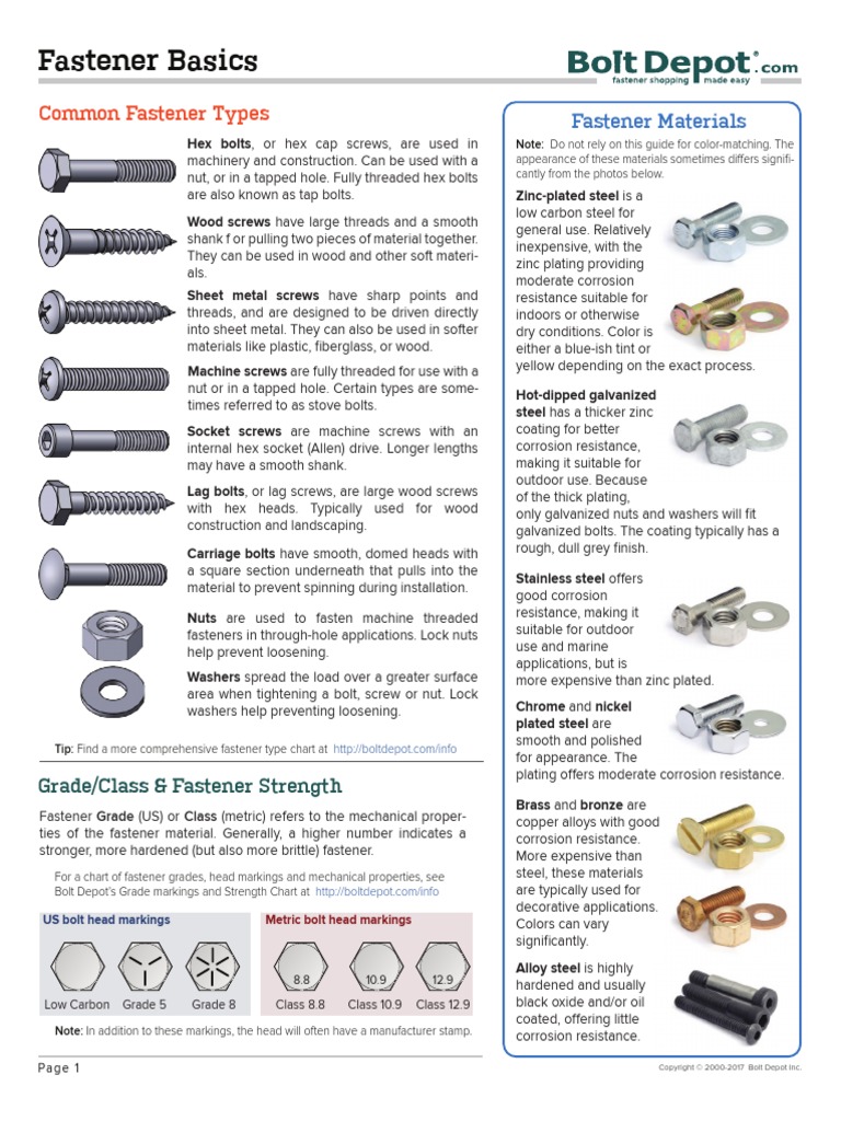 Printable Fastener Tools PDF | Download Free PDF | Screw | Nut (Hardware)