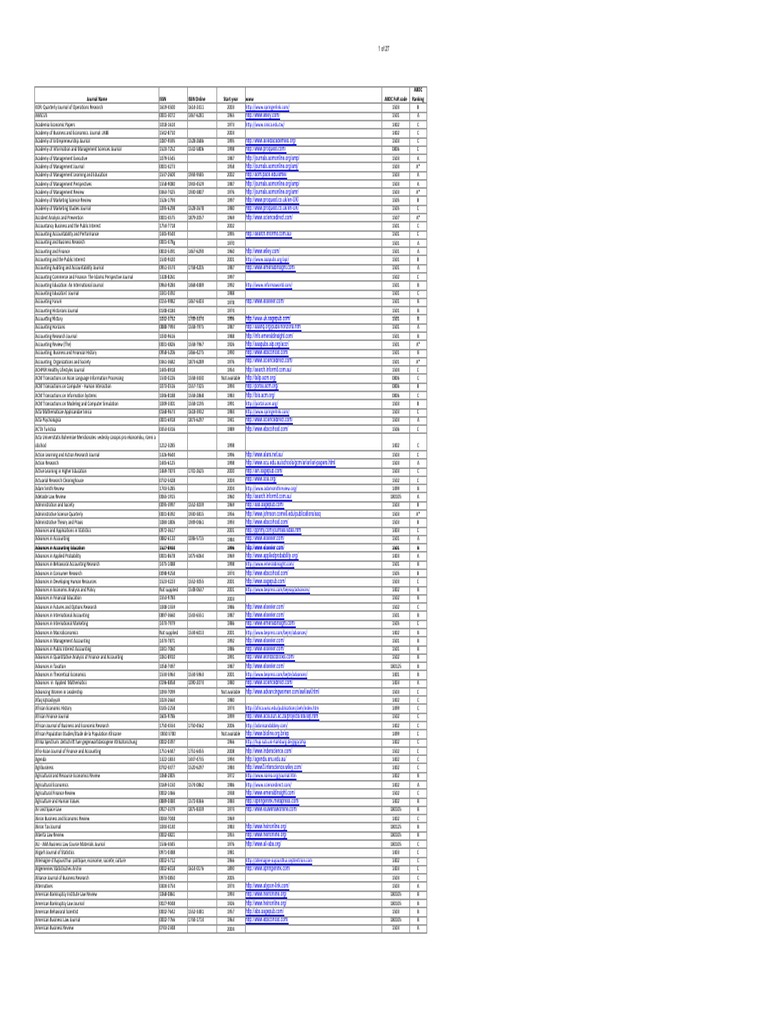 Abdc List | Accounting | Academia