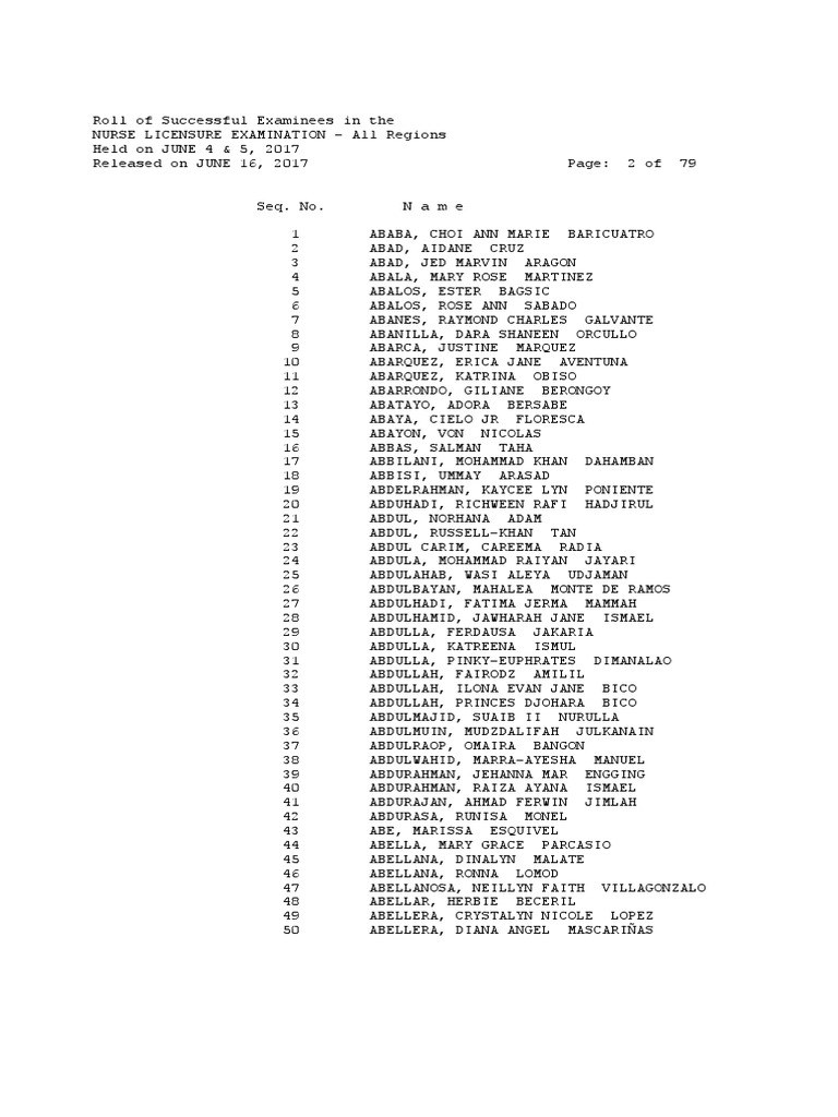 Full List of Nurse Licensure Examination Passers | PDF
