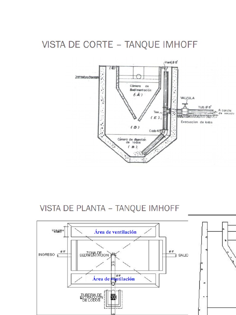 Tanque Imhoff Final | PDF | Aguas residuales | Agua