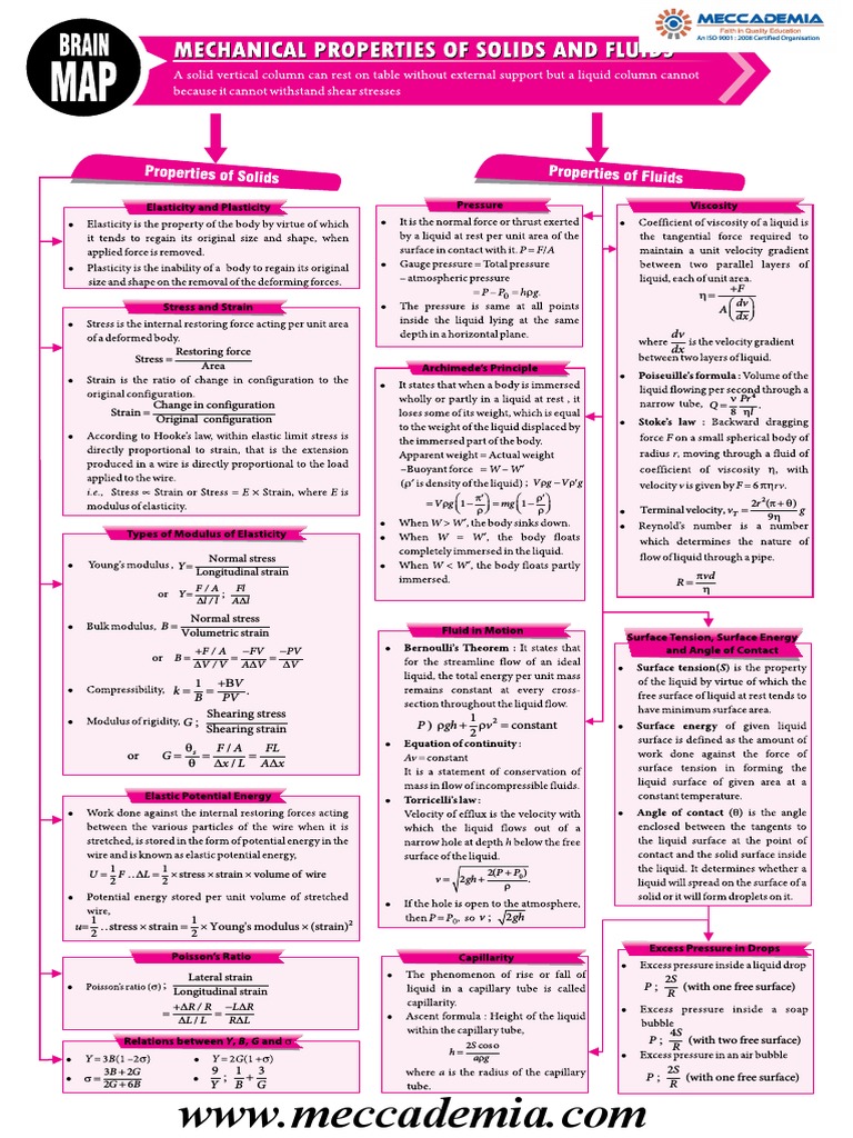 11-8-Brain Maps-Mechanical Properties of Solids and Fluids | PDF