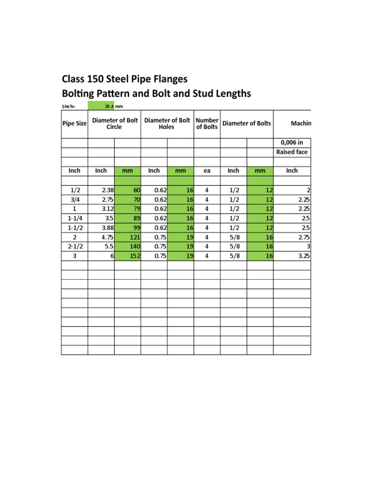 Ukuran Baut Dan Nut Pada Flange | PDF | Screw | Mechanical Engineering