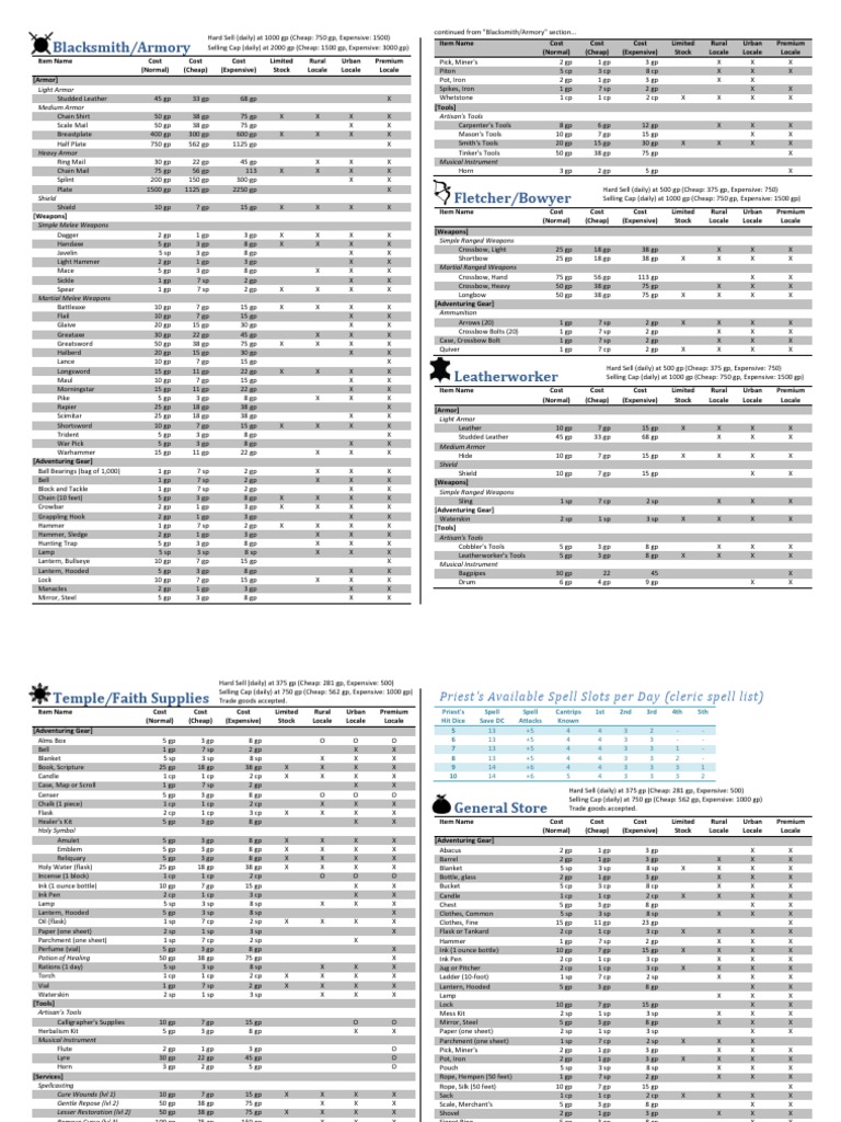 D&D Shop Catalog (Free Edition V - 1 - 0) | PDF | Fishing Tackle ...