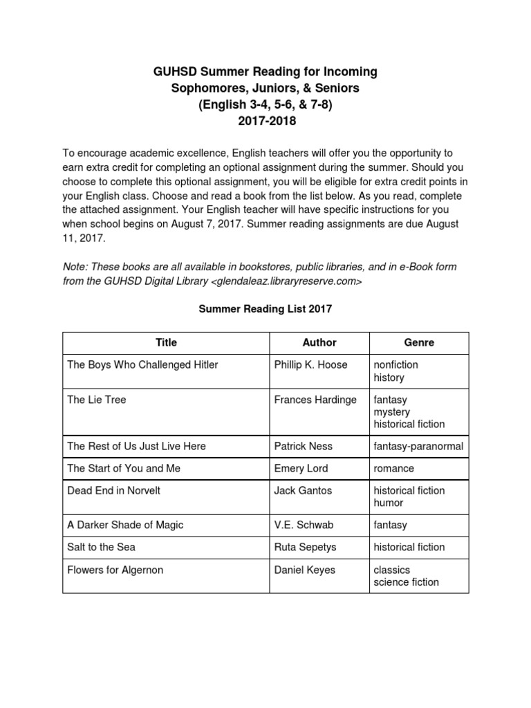 GUHSD Summer Reading For Incoming Sophomores, Juniors, & Seniors ...
