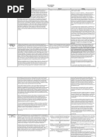 Letter To CENRO - Sample | PDF