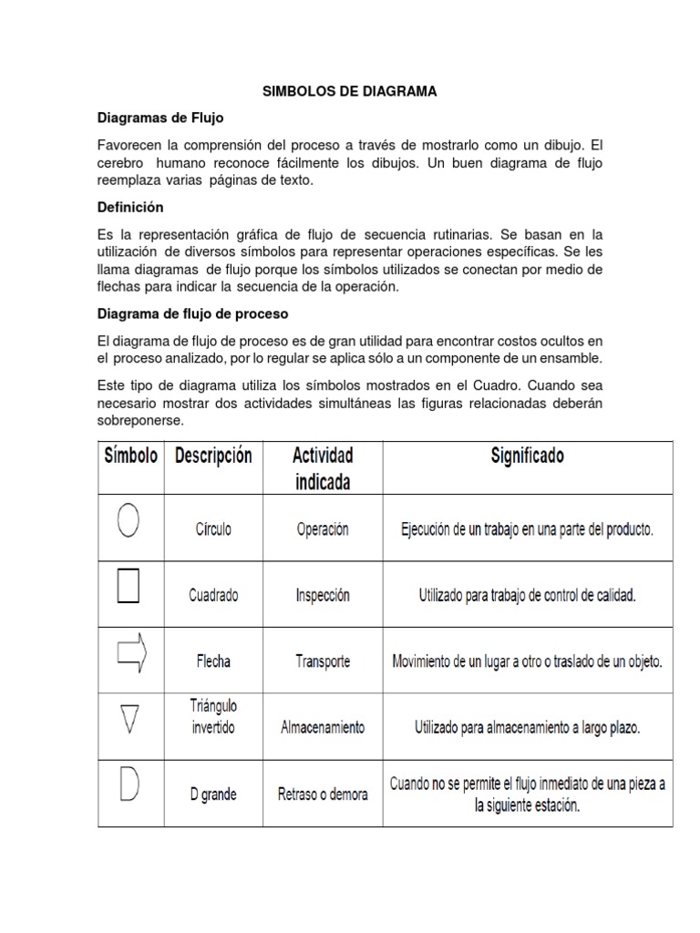 Simbolos de Diagrama Control | Los símbolos | Dibujo
