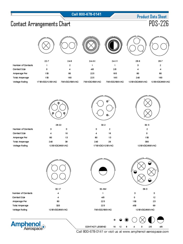 Contact Arrangements Chart: Amphenol | PDF | Business