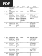 Tabel Standar Z Score | PDF