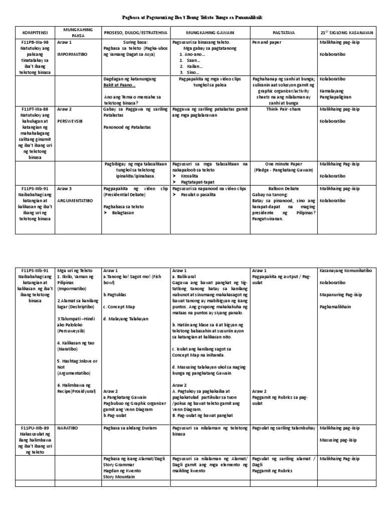 Final 3rd Quarter Pagbasa at Pagsusuri NG Iba | PDF