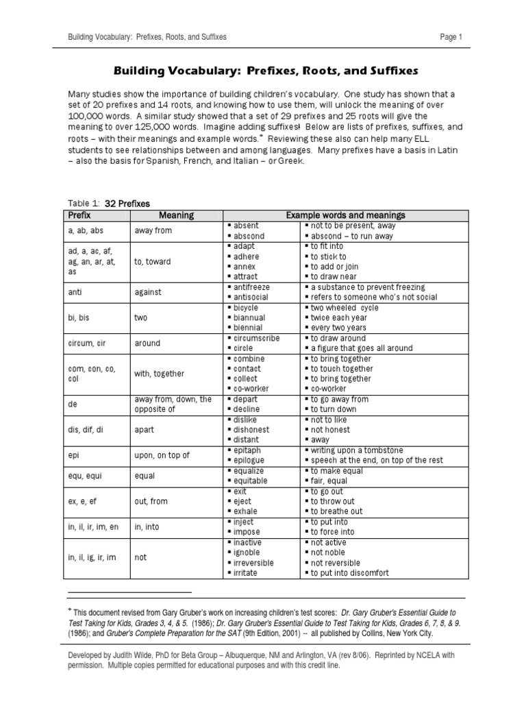 Building - Vocabulary Root Prefix Suffix PDF | PDF | Business