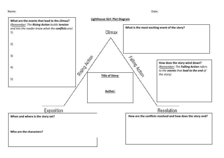Plot Diagram PDF | PDF