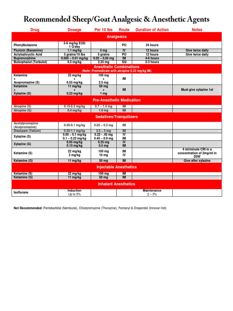Recommended Analgesic and Anesthetic Agents for Sheep and Goats with ...