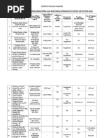 UBL Branch Codes and Contact List | PDF | Islamabad | World Politics