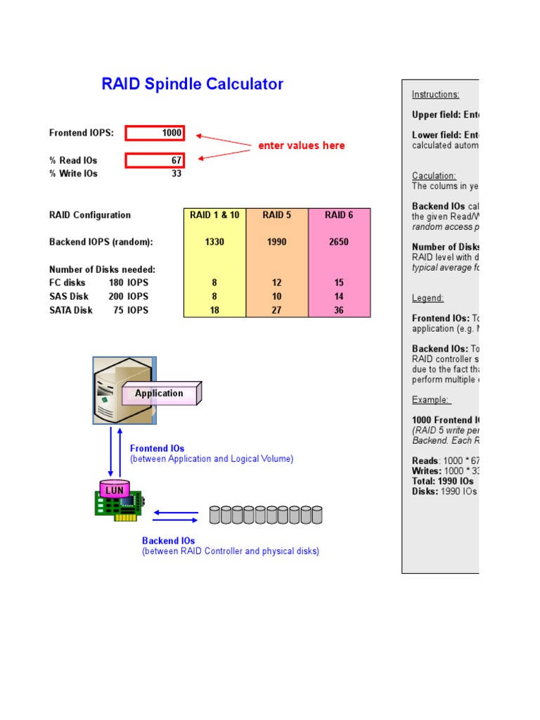 RAID Spindle Calculator | PDF | Hard Disk Drive | Disk Storage