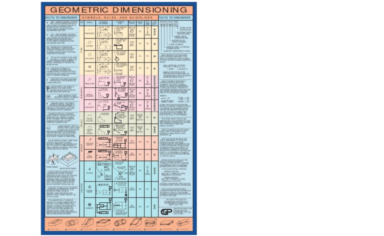 GD&T Chart PDF | Download Free PDF | Engineering Tolerance | Geometry