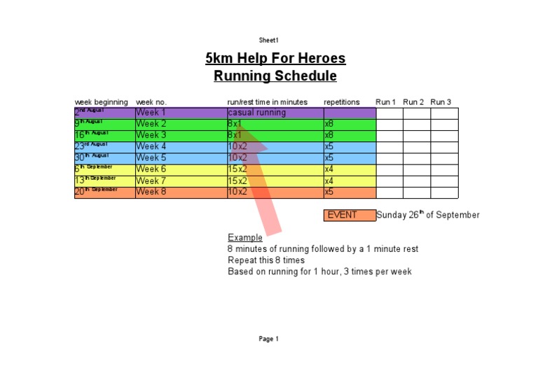 5K Training Schedule Overview | PDF