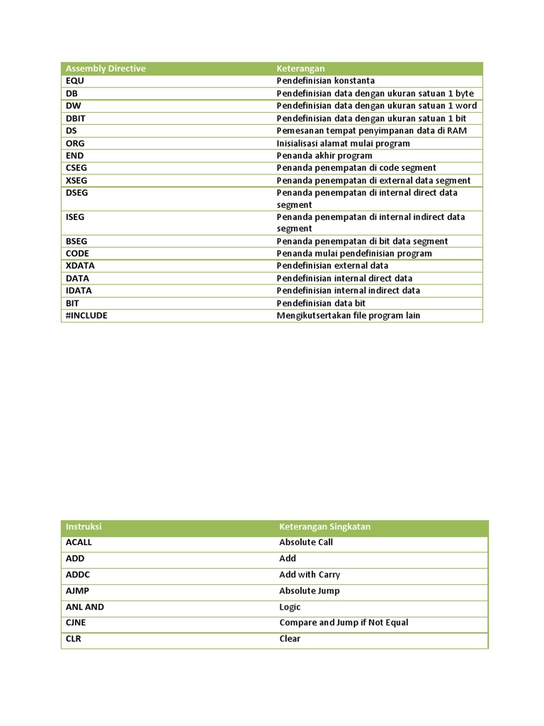 Equ Db Dw Dbit Ds Org End Cseg Xseg Dseg Iseg Bseg Code Xdata Data