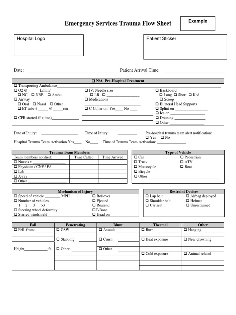 Trauma | PDF | Major Trauma | Emergency Medical Services