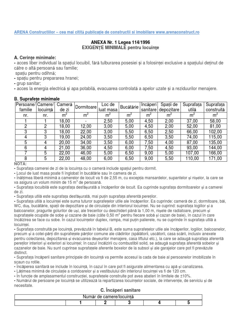 Anexa 1 Legea 114 1996 Actualizata 2017