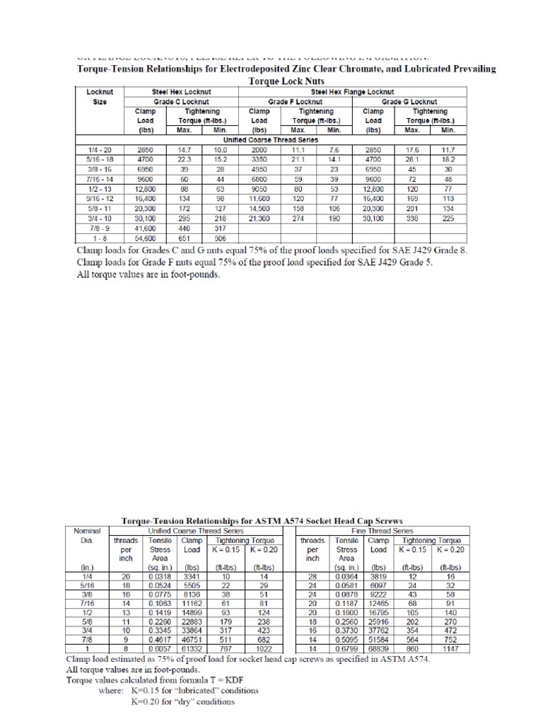 Tabla de Torques para Tornillos Galvanizados | PDF