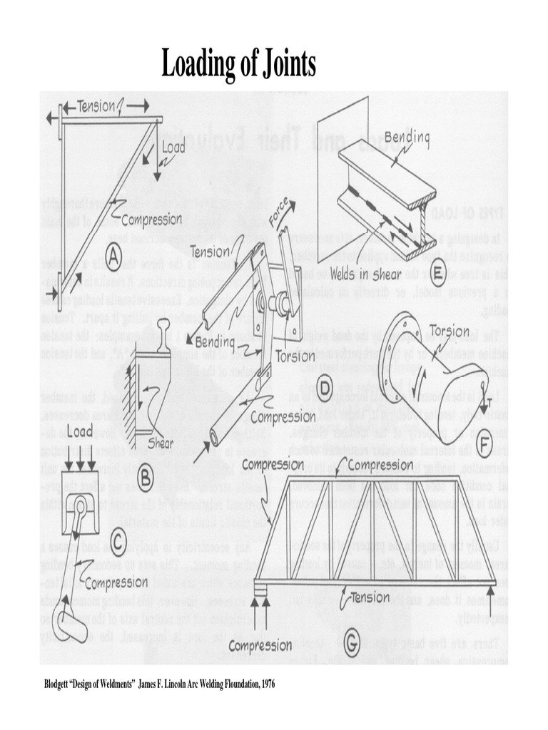 AWS D1.1 Welding Code Overview | PDF