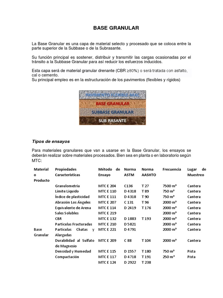 Base Granular 1era Parte | PDF | sal | Densidad