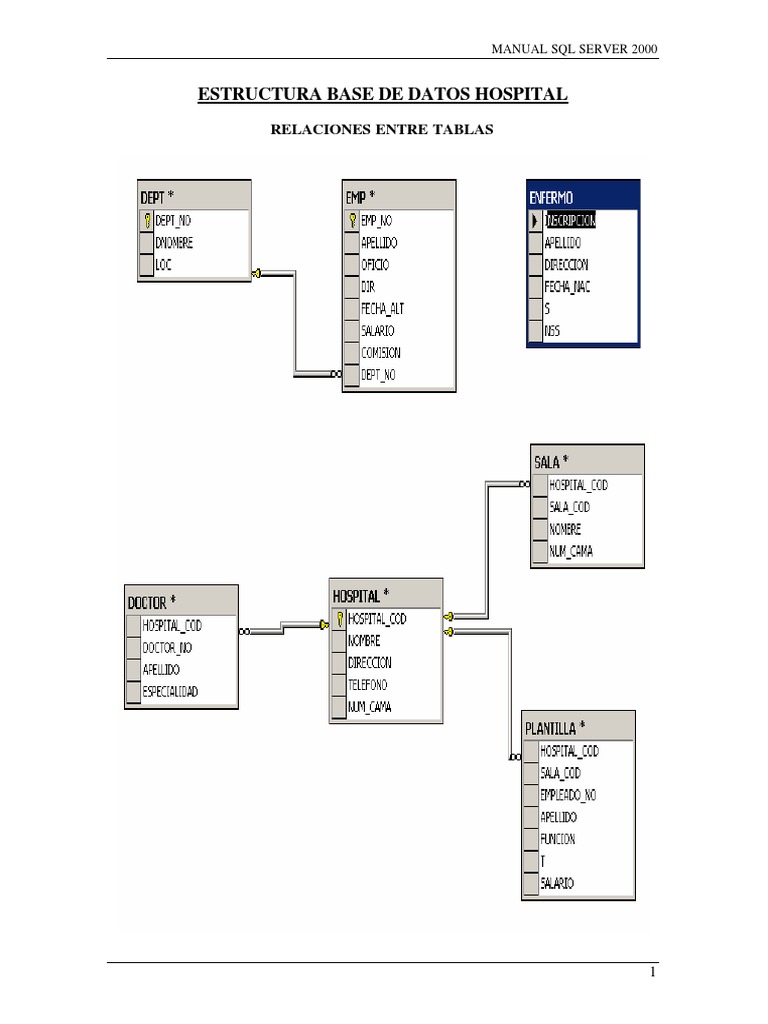 Manual SQL Server PDF | PDF | SQL | Tabla (base de datos)