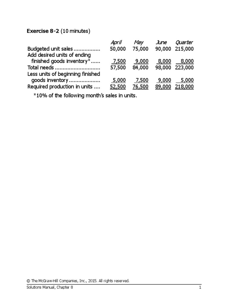 Chapter 8 Solutions - Inclass Exercises | PDF | Retained Earnings ...