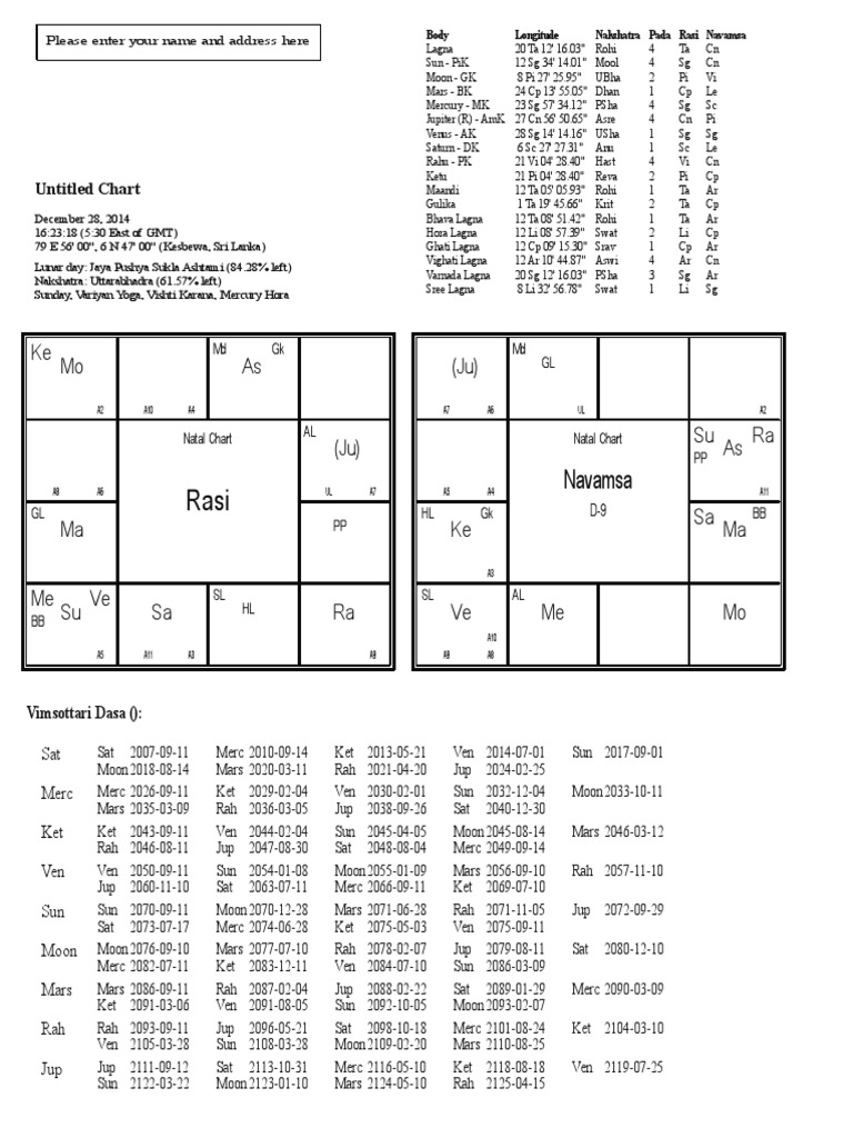 Sample Horoscope | PDF | Ancient Astronomy | Astrology
