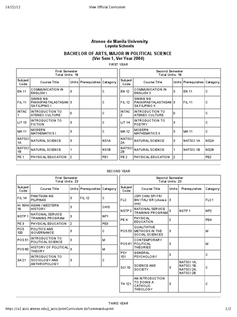 View Official Political Science Curriculum | PDF | Social Science ...