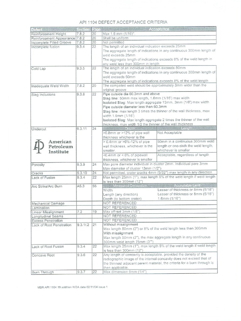 API 1104 Defect Acceptance Criteria: Concise Guidelines for Evaluating Weld Imperfections with ...
