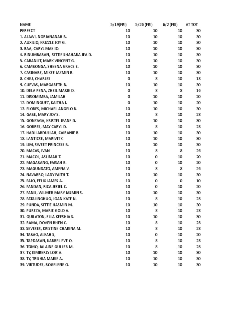 Midterm Grade (Lecture) | PDF