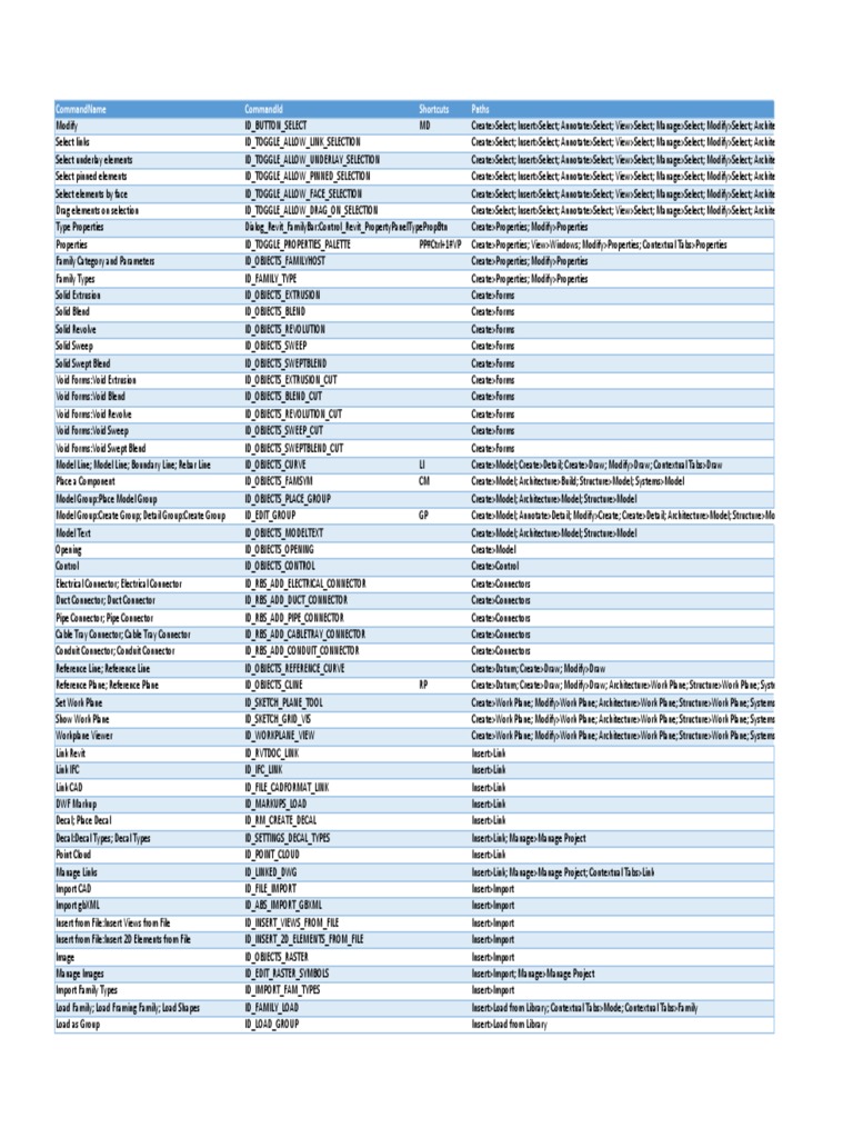 Revit Command and Shortcut Guide | PDF | Wall | Duct (Flow)