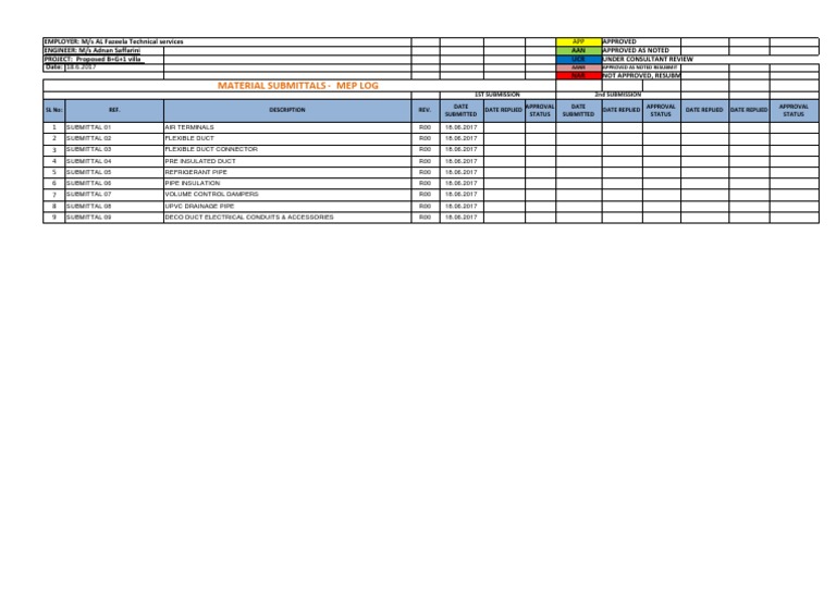 Mep Material Submittals Log | PDF | Duct (Flow) | Domestic Implements