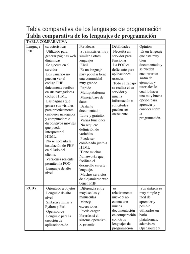 Tabla Comparativa de Los Lenguajes de Programación | Plataforma cruzada ...